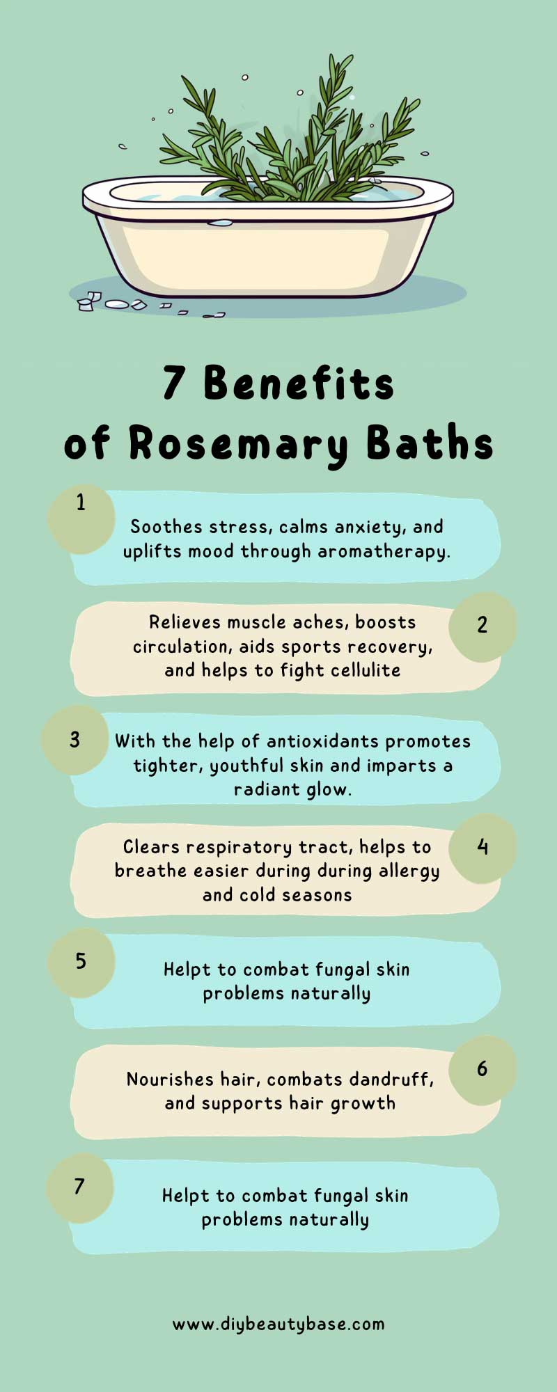 Benefits of Rosemary Bath: What Research Says About This Herbal Soak ...